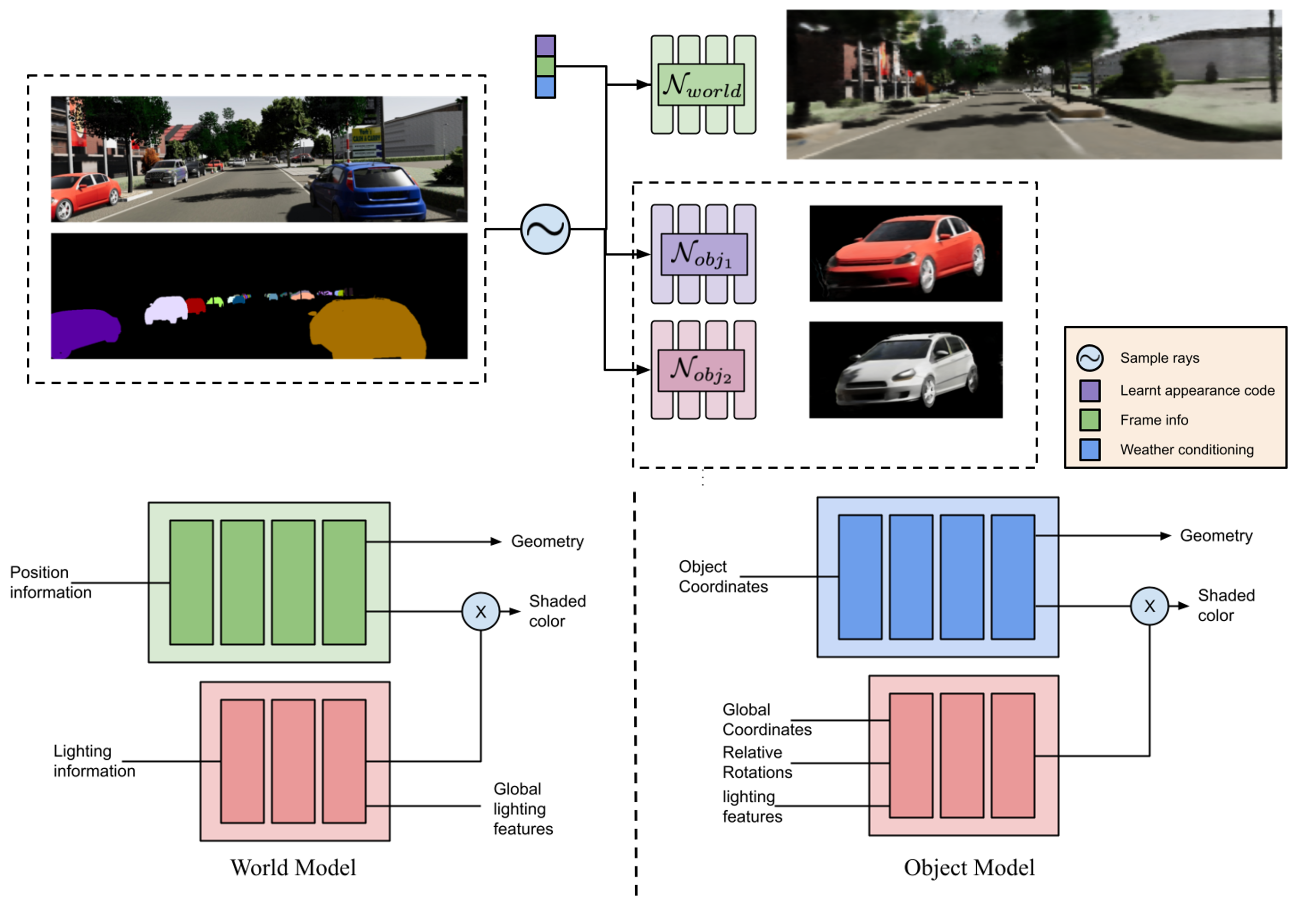 LANe : Lighting Aware Neural Fields for Compositional Scene Synthesis